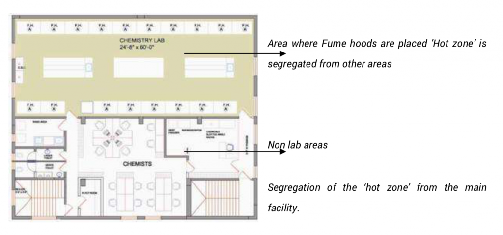 Basic Design Considerations for a Laboratory - DELabCon