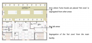 Basic Design Considerations for a Laboratory - DELabCon