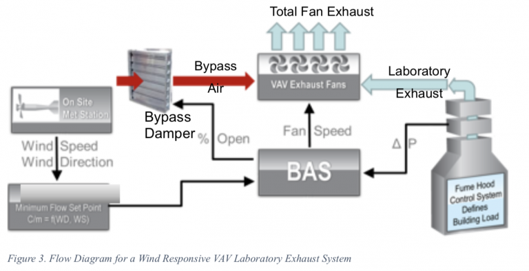 Designing Safe and Energy Efficient Laboratory Exhaust Systems! - DELabCon