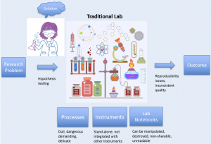 Role of Technology in Laboratories – A (ex) Scientist’s Perspective ...