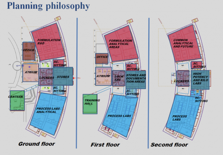 Building a lab: when Architecture & Engineering meet - DELabCon