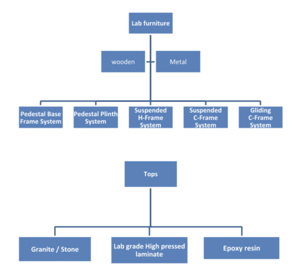Building a lab: when Architecture & Engineering meet - DELabCon