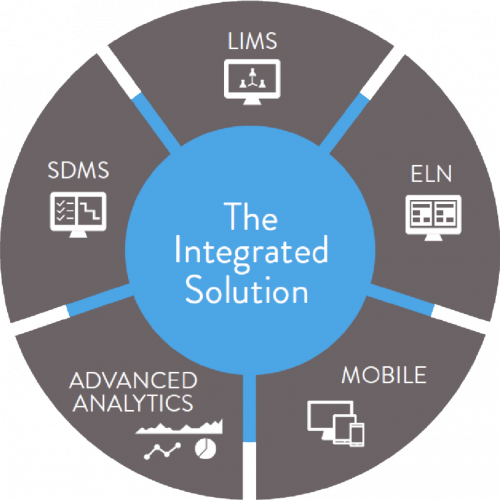 Digital transformation in QA/QC Labs - DELabCon
