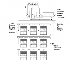 Safe and Energy Efficient Laboratories through Variable Air Volume ...
